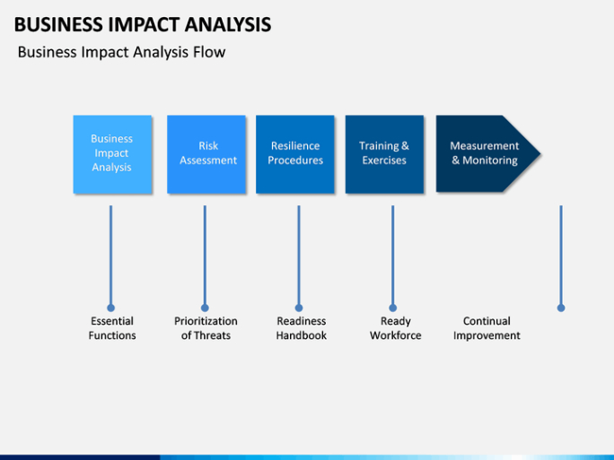Bia Business Impact Analysis Template
