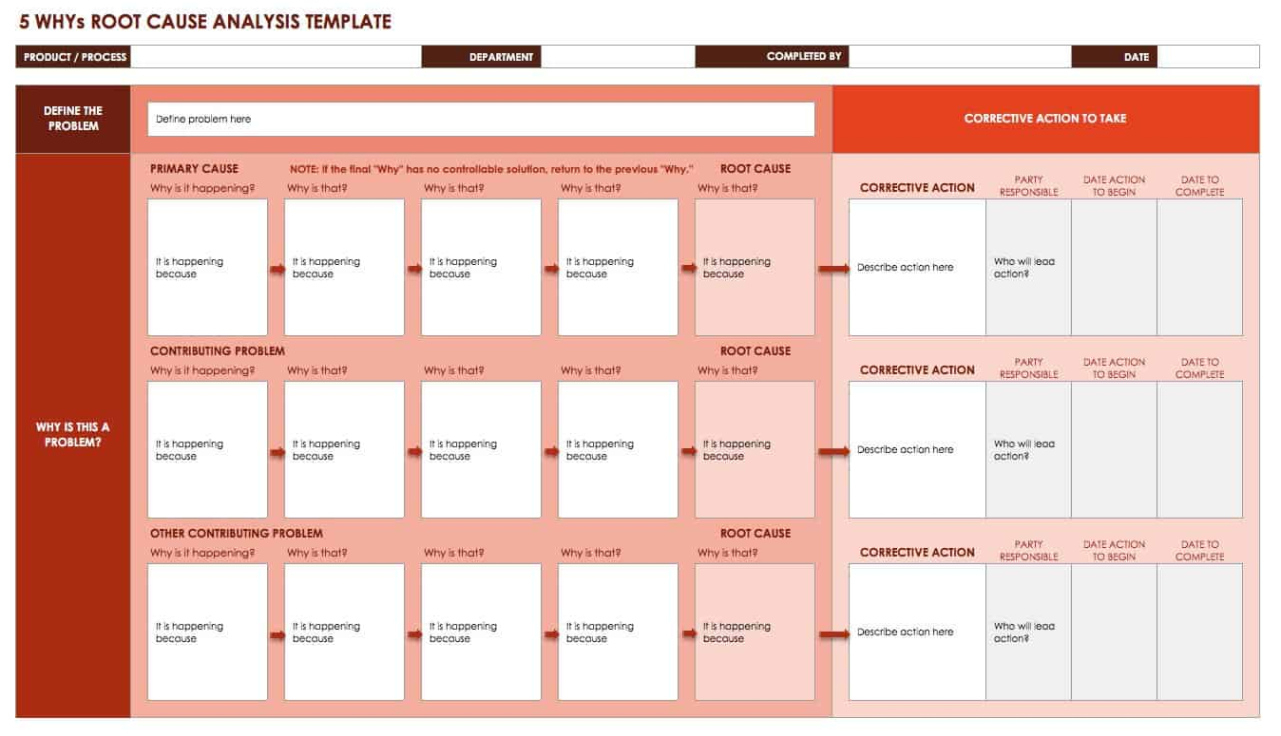 Accident Investigation Root Cause Analysis Template Accident Investigation Root Cause Analysis Template